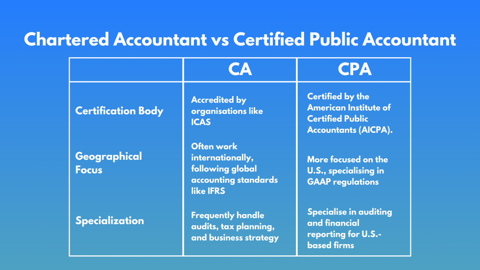 What is a Chartered Accountant? Roles, Responsibilities, and Benefits - Co-gency Accountants